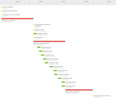 The birth of Jacob's sons - Bible Tales Online
