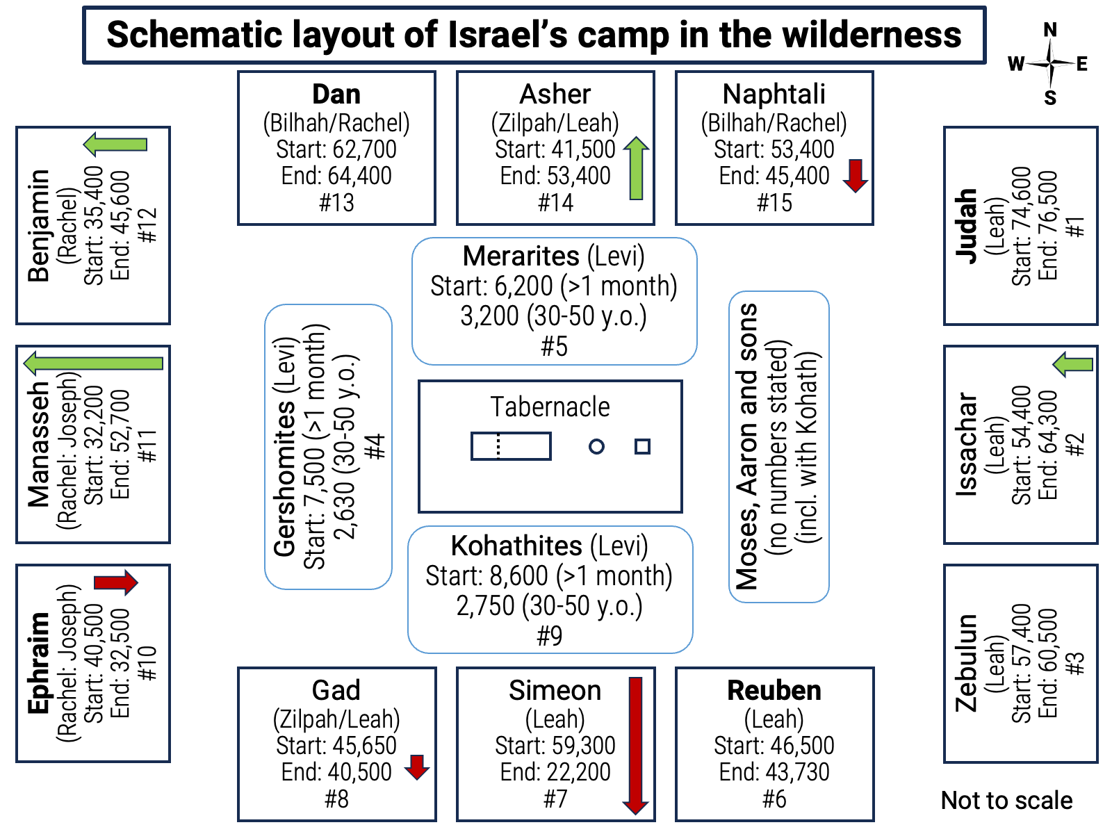 Israel's Camp in the Wilderness - Bible Tales Online